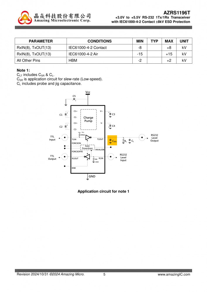 AZRS1196T datasheet page 5