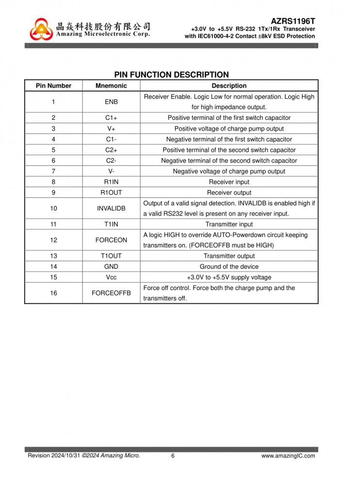 AZRS1196T datasheet page 6