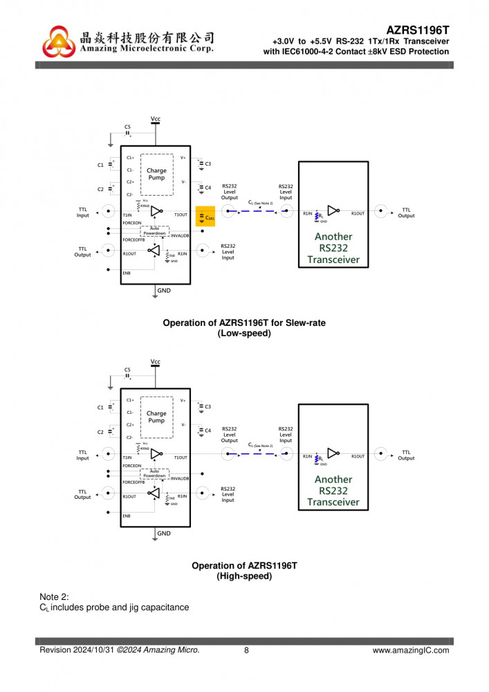 AZRS1196T datasheet page 8
