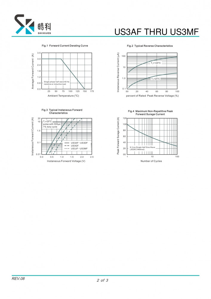 US3DF datasheet page 2