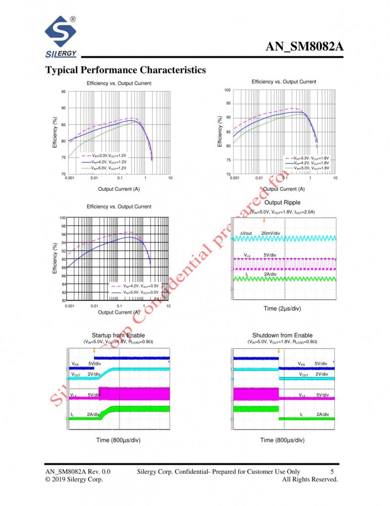 SM8082AAAC datasheet page 5