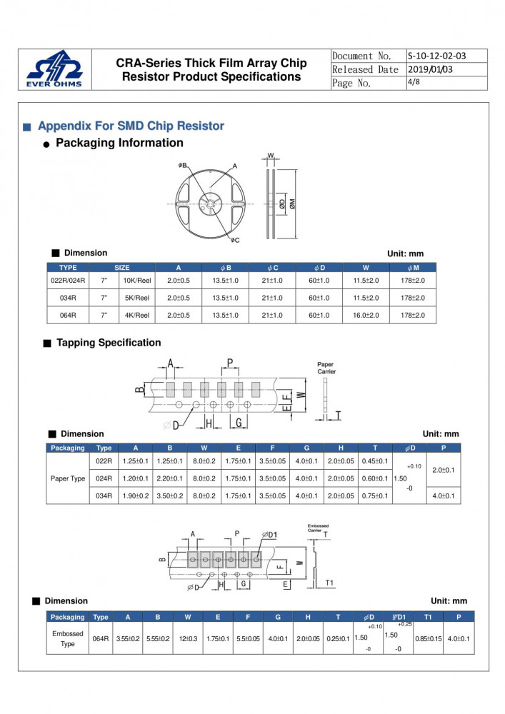 CRA Series datasheet page 4