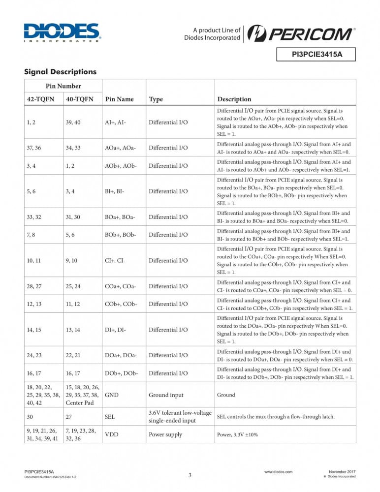 PI3PCIE3415A datasheet page 3