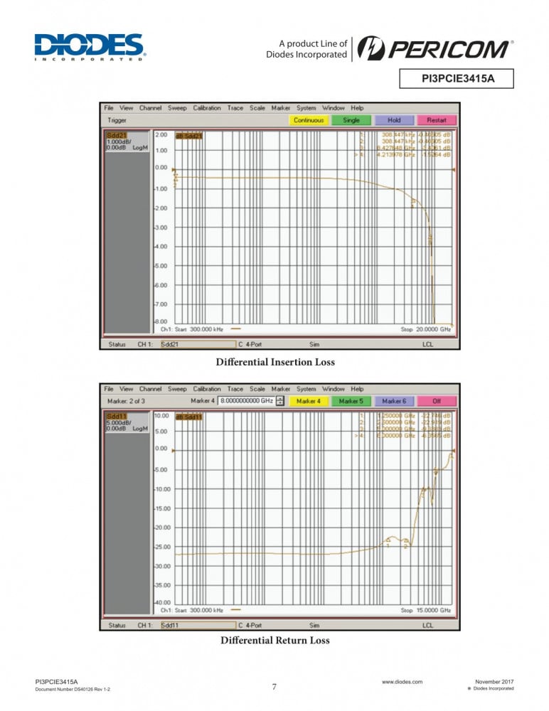 PI3PCIE3415A datasheet page 7