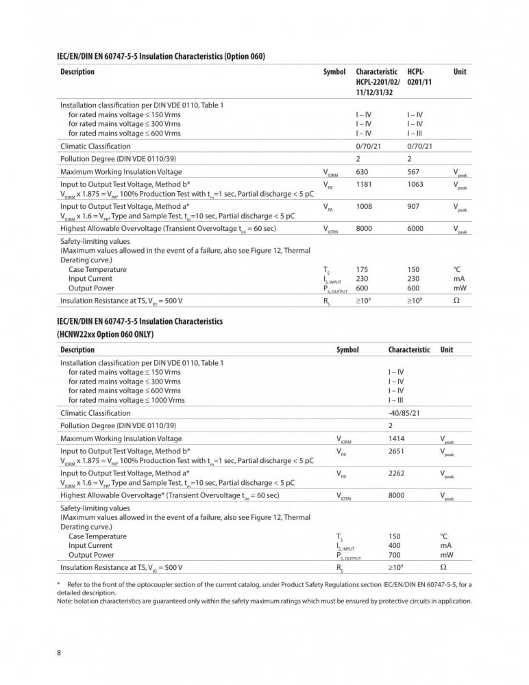 HCPL-0201-500E datasheet page 8