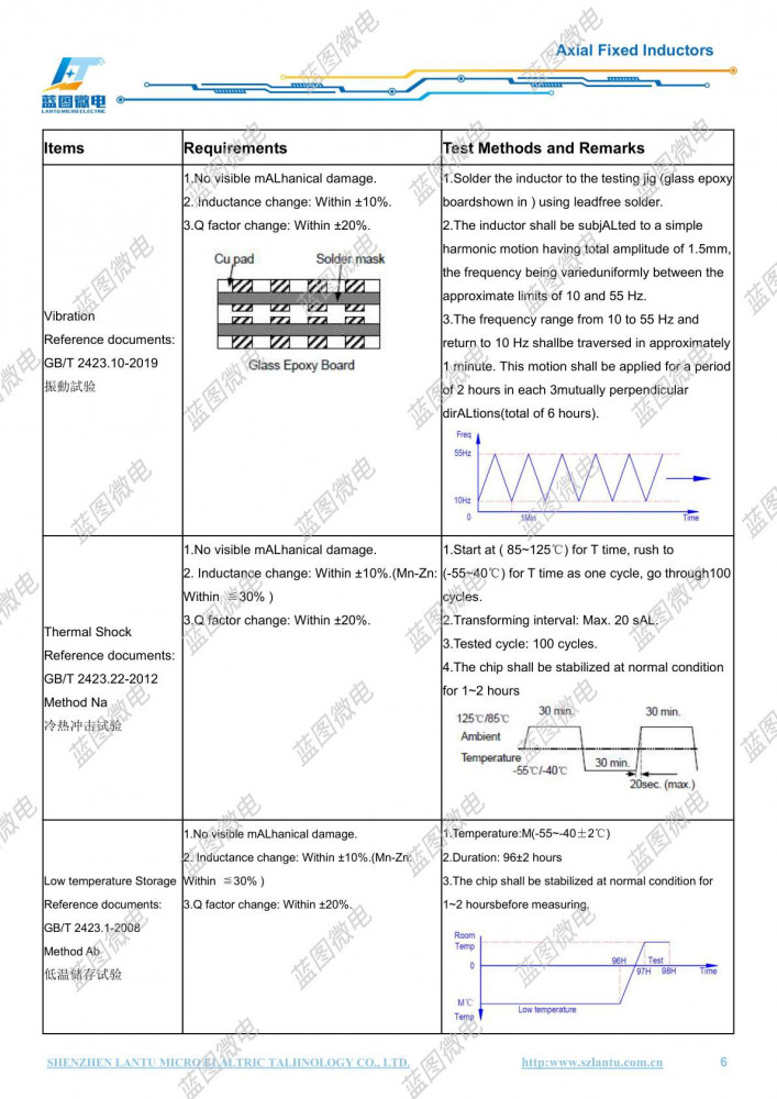 AL0510 datasheet page 6