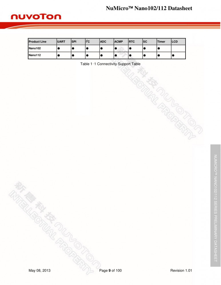 NANO102ZB1AN datasheet page 9
