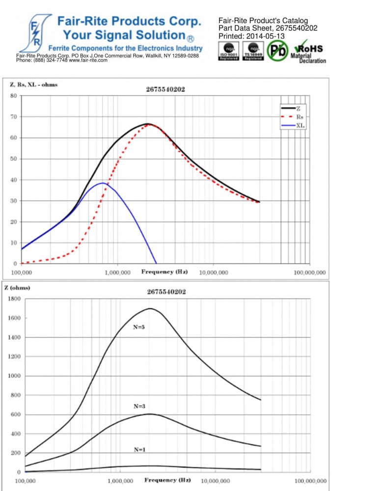 Fair-Rite 2675540202 technical document page 5