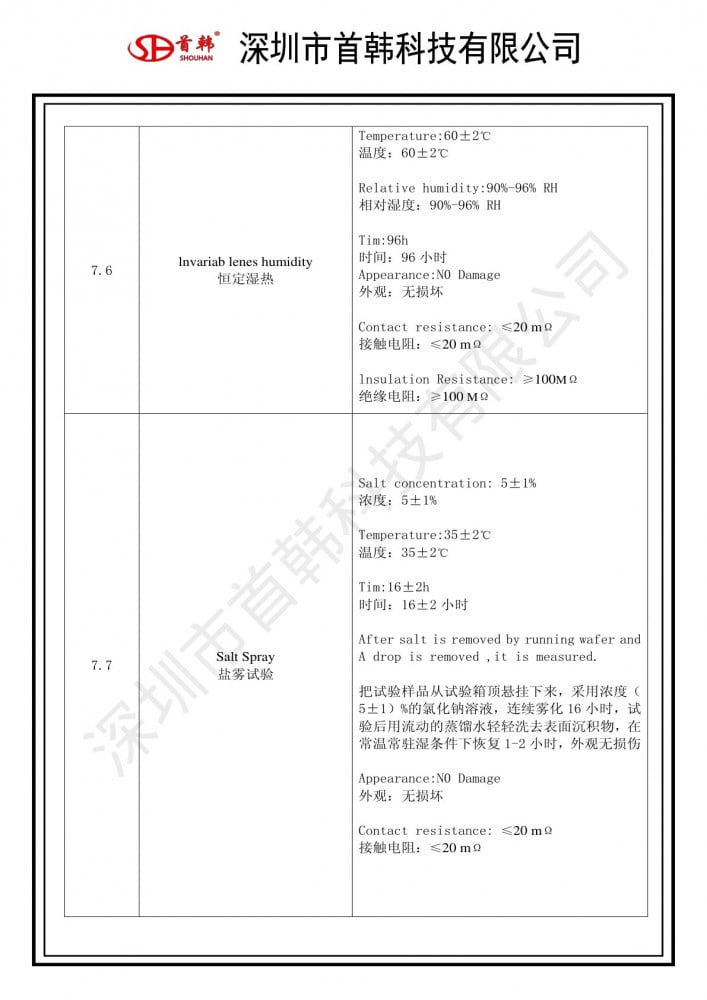 2.0-3P ZZDK MS document page 6