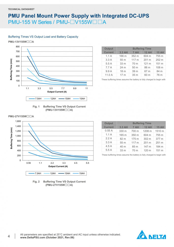 DELTA PMU datasheet page 4