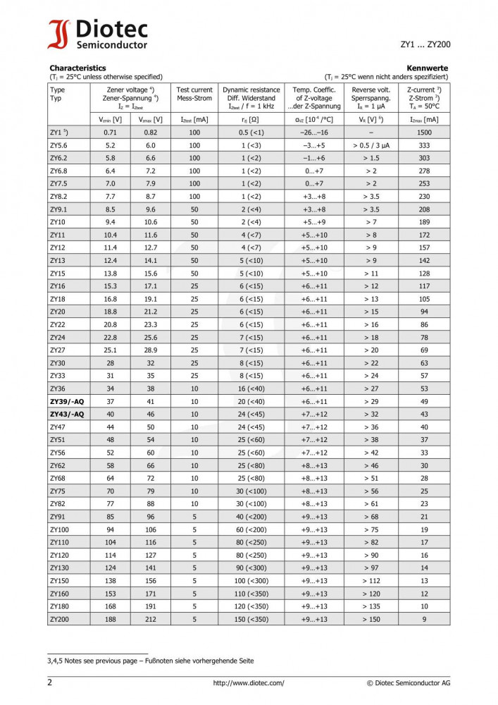 DIOTEC Zener diode documentation, page 2