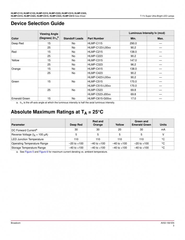 HLMP-C523 datasheet page 3