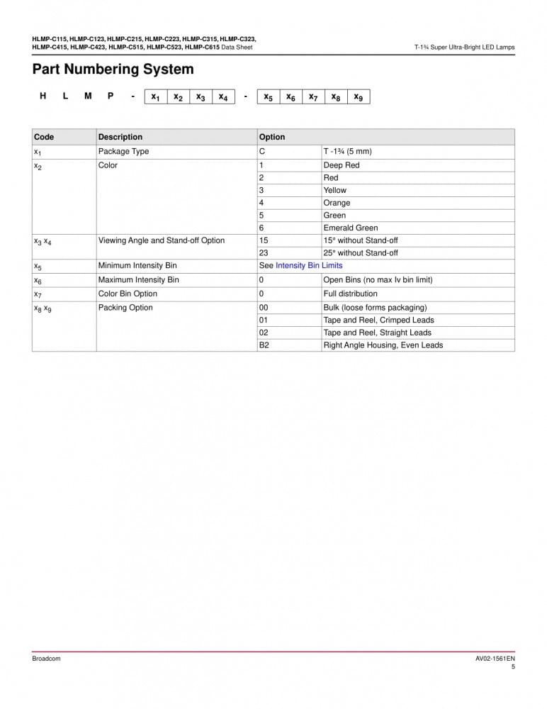 HLMP-C523 datasheet page 5