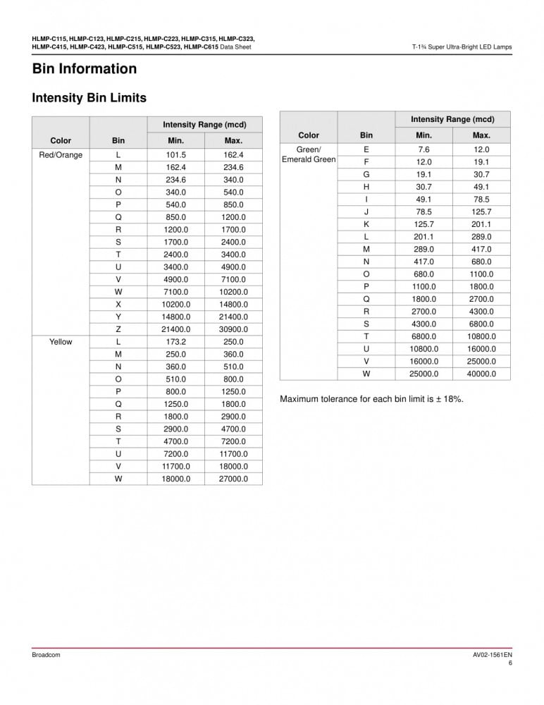 HLMP-C523 datasheet page 6