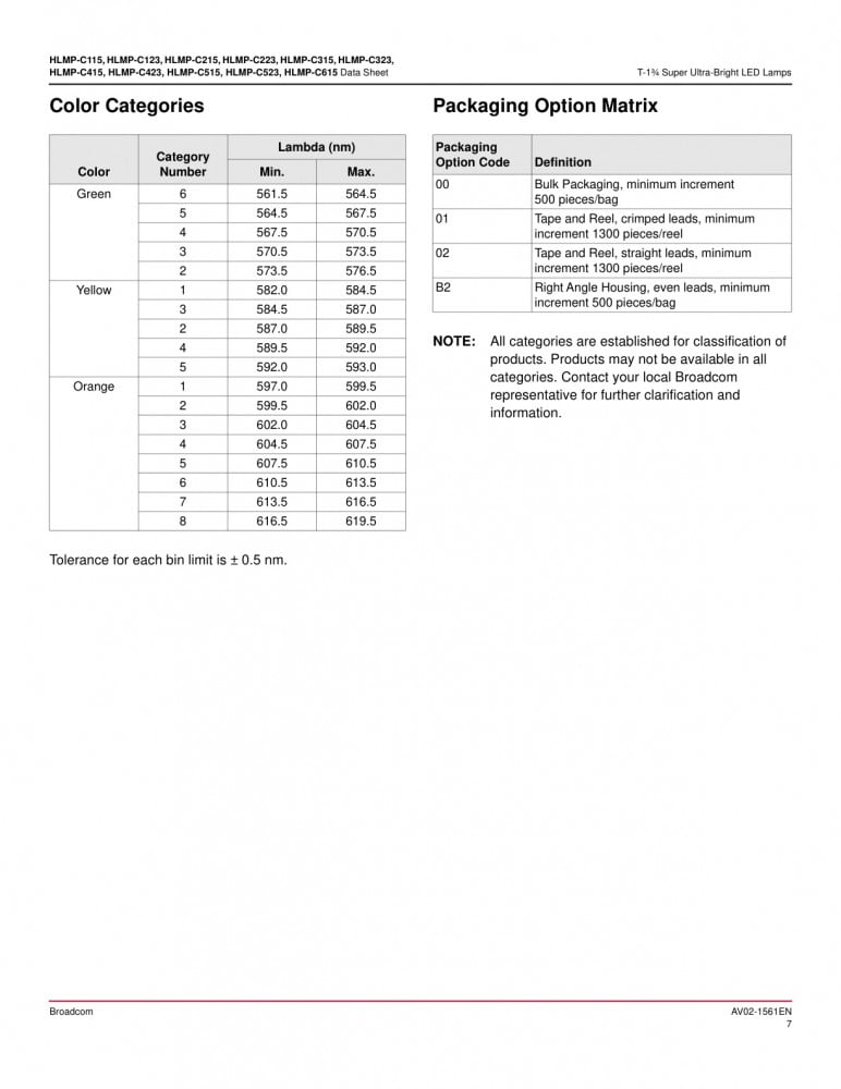 HLMP-C523 datasheet page 7