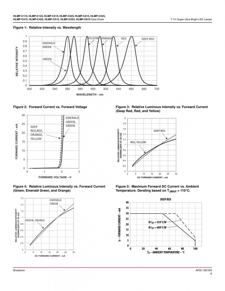 HLMP-C523 datasheet page 8