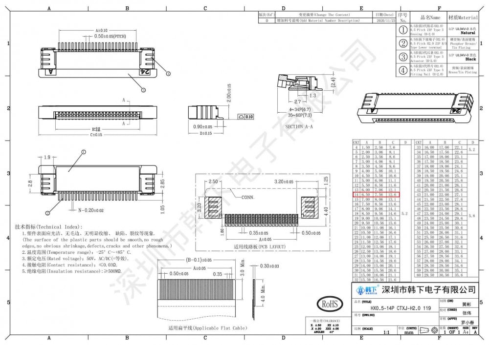 HX0.5-14P CTXJ-H2.0 119 specification page 1