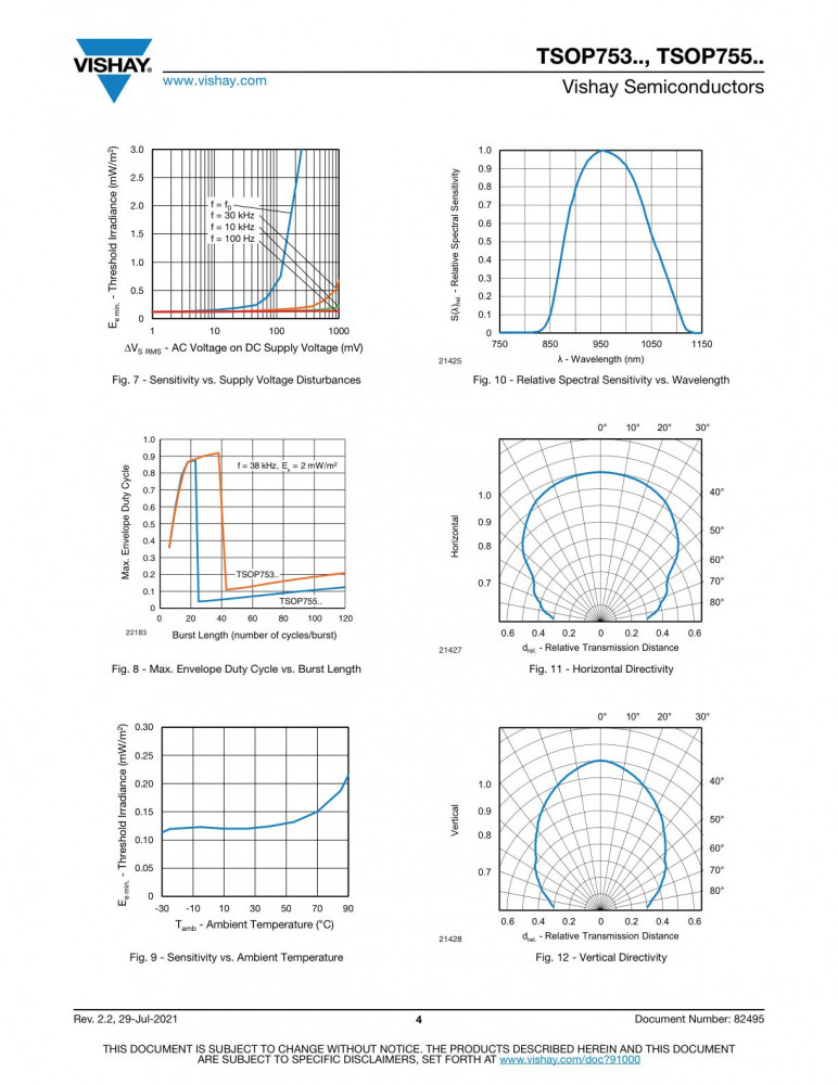 TSOP75533TT datasheet page 4