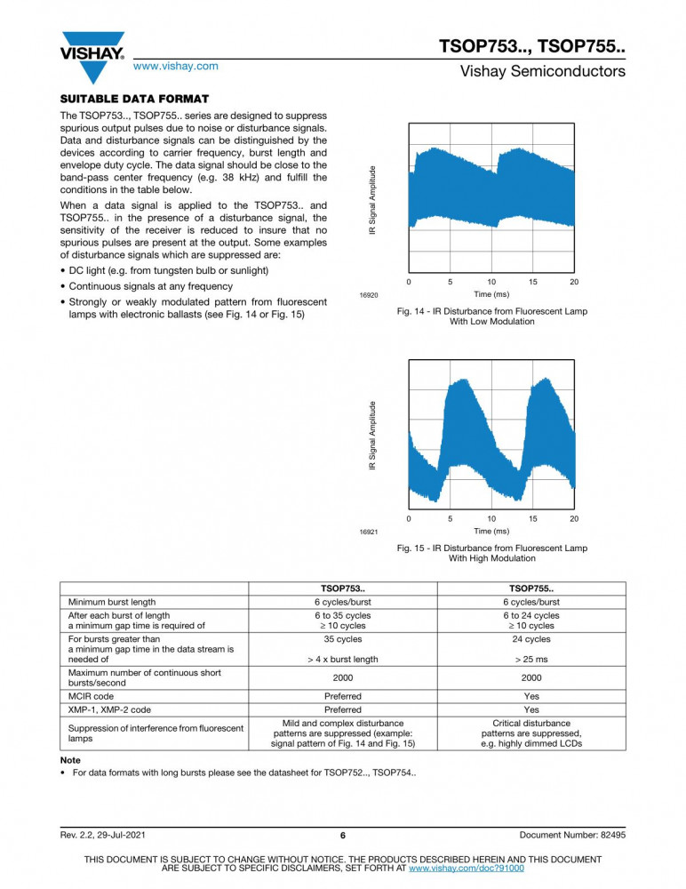 TSOP75533TT datasheet page 6