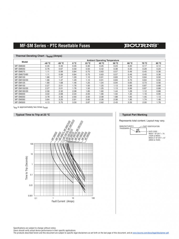 BOURNS MF-SM Series PTC resettable fuse document page 3