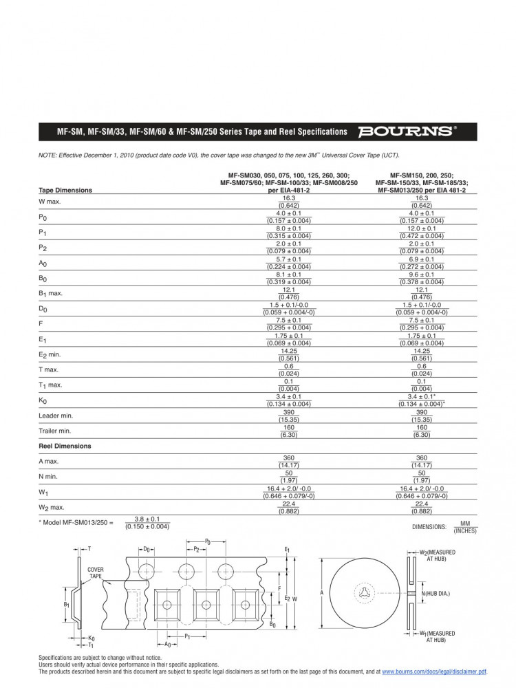 BOURNS MF-SM Series PTC resettable fuse document page 5