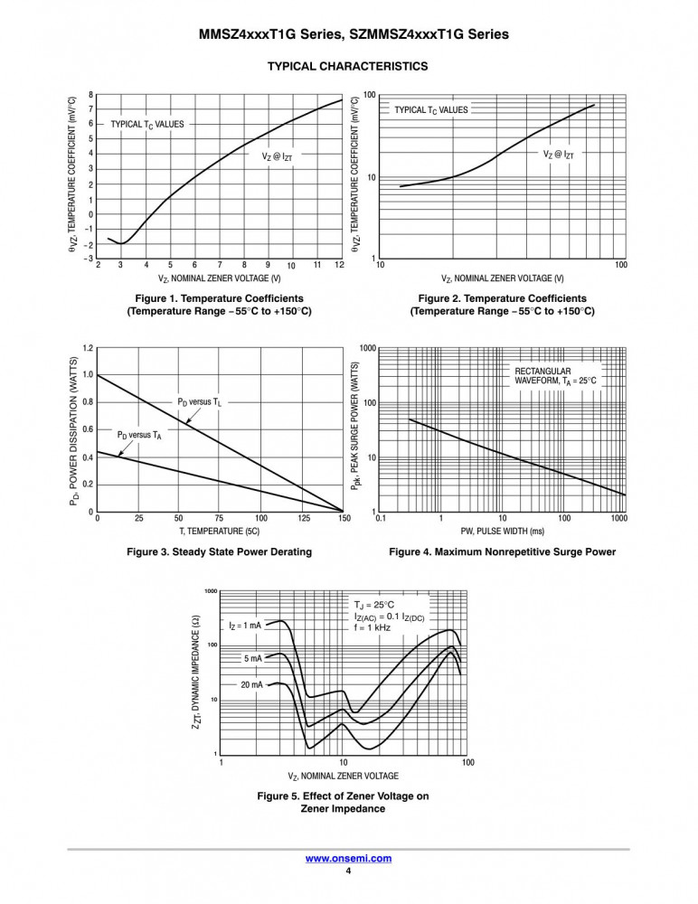 SZMMSZ4678T1G datasheet page 4