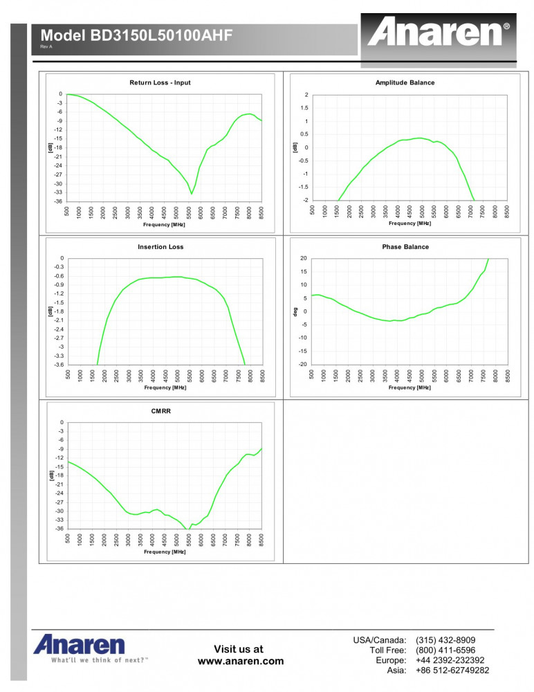 BD3150L50100AHF datasheet page 2