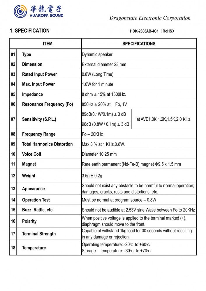 HDK-2308AB-4C1 test fixture page