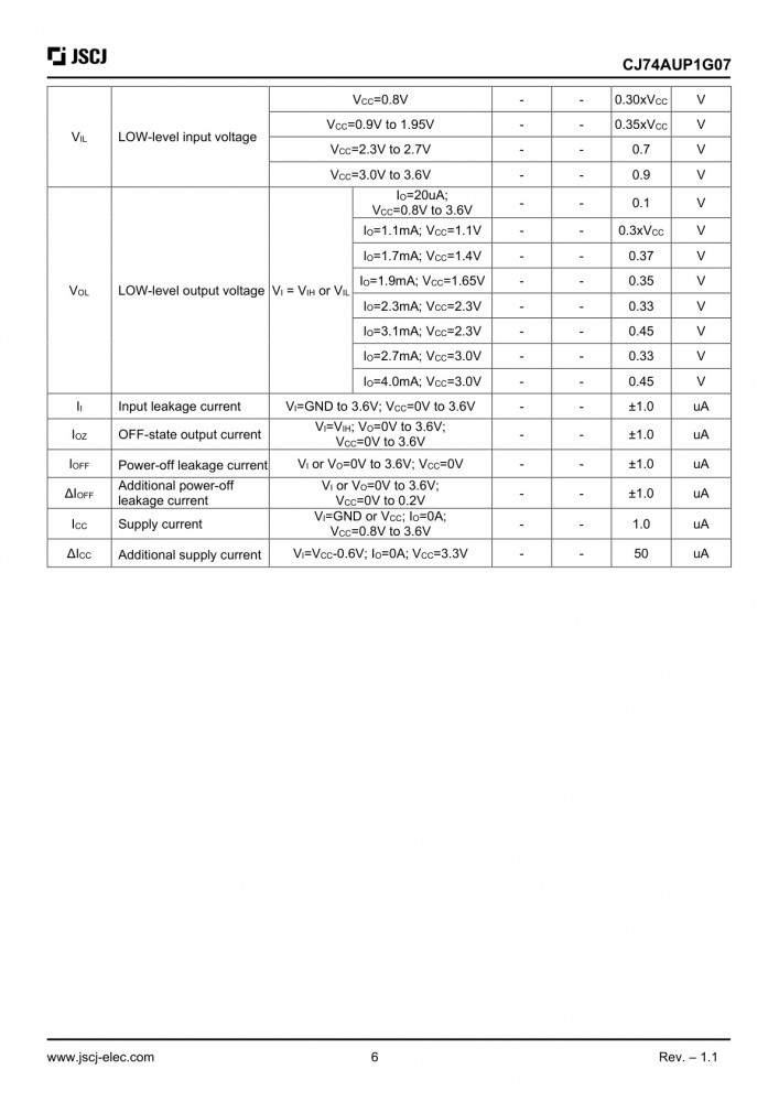 CJ74AUP1G07R5N datasheet page 6