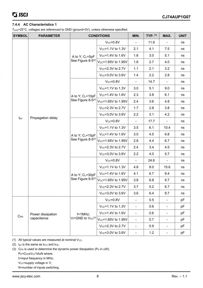 CJ74AUP1G07R5N datasheet page 8