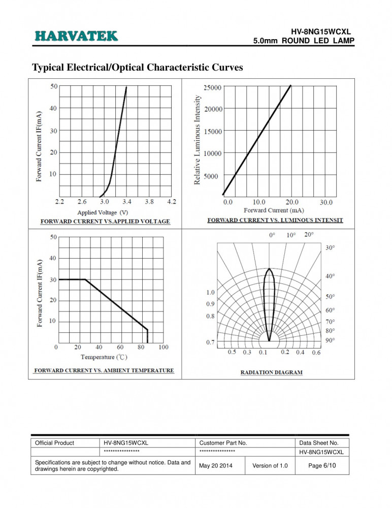 HV-8NG15WCXL datasheet page 6