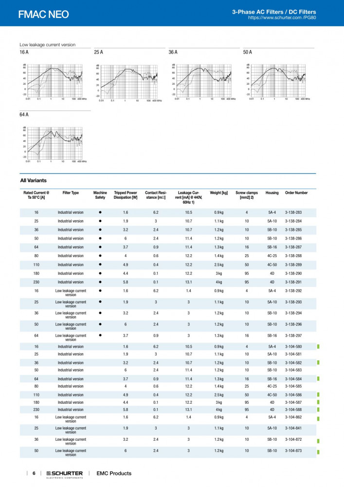 SCHURTER 3-104-584 datasheet page 6