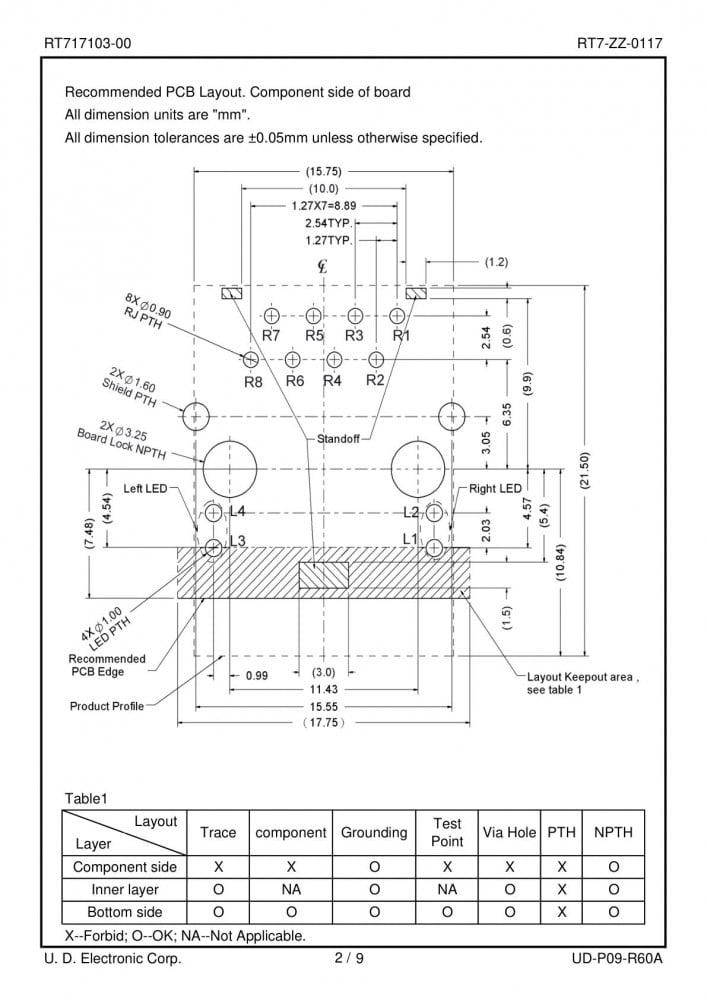RT7-ZZ-0117 panel cutout page 4