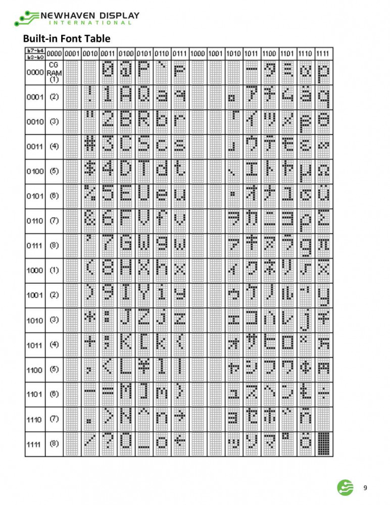 NHD-0208BZ-RN-YBW-33V document page 10