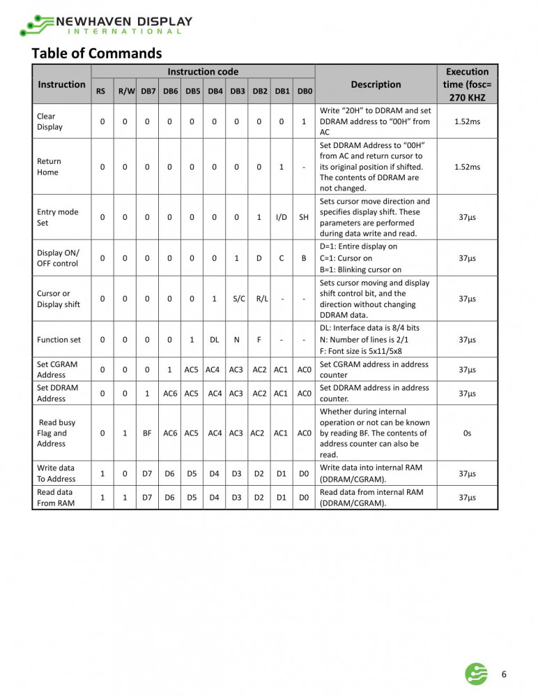 NHD-0208BZ-RN-YBW-33V document page 7