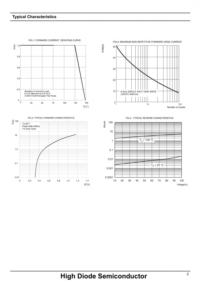 SS16L datasheet page 2