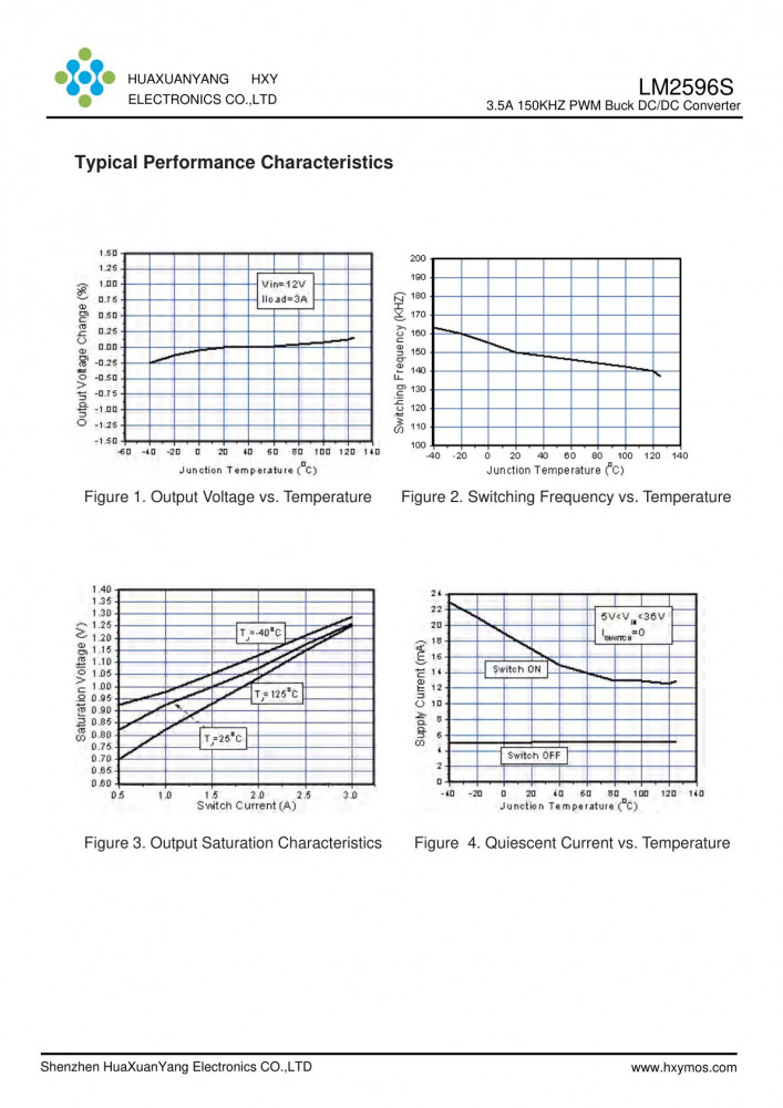 LM2596S-ADJ datasheet page 5