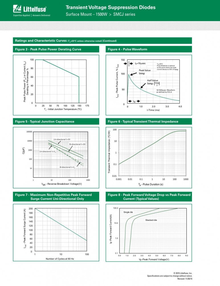 SMCJ36CA datasheet page 4