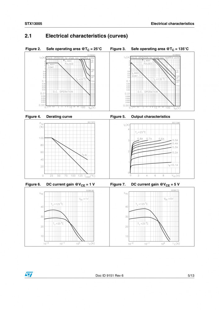 STX13005-APH datasheet page 5