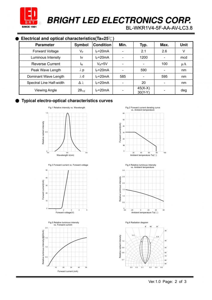 BL-WKR1V4-5F-AA-AV-LC3.8 datasheet page 2