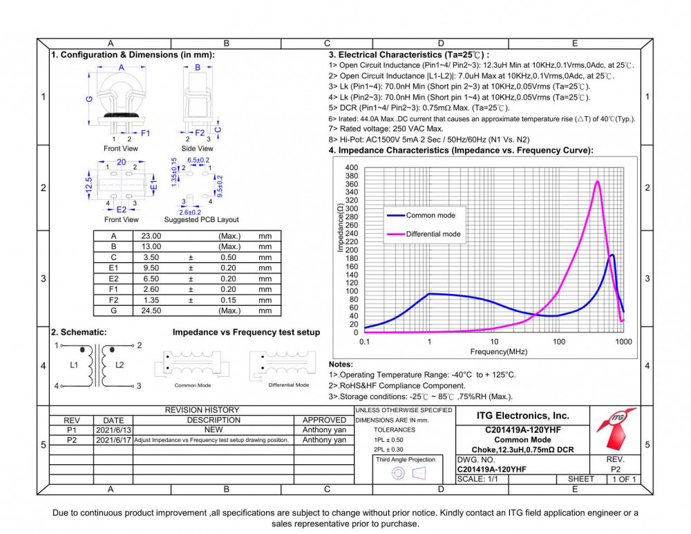 C201419A-120YHF technical documentation preview