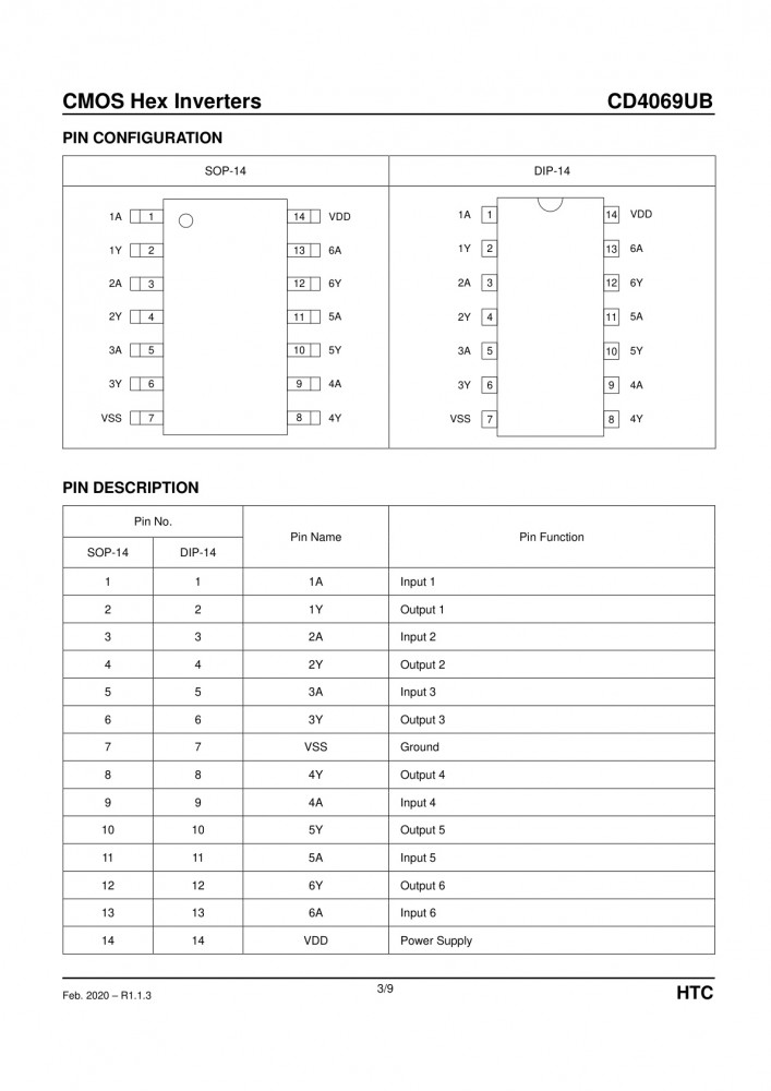 CD4069UBN datasheet page 3