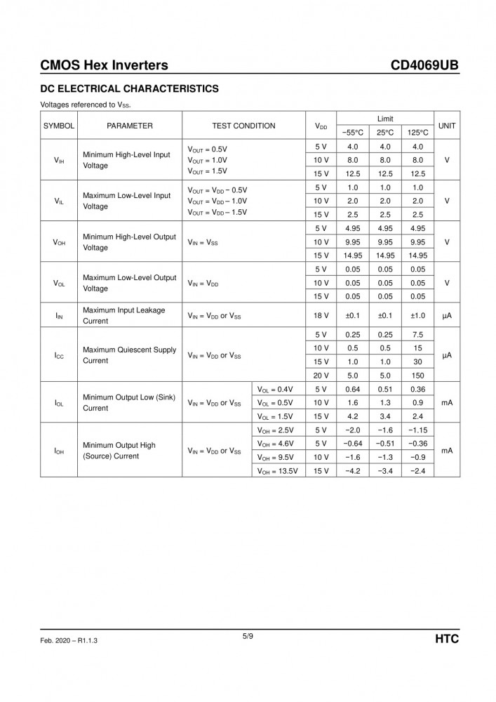 CD4069UBN datasheet page 5