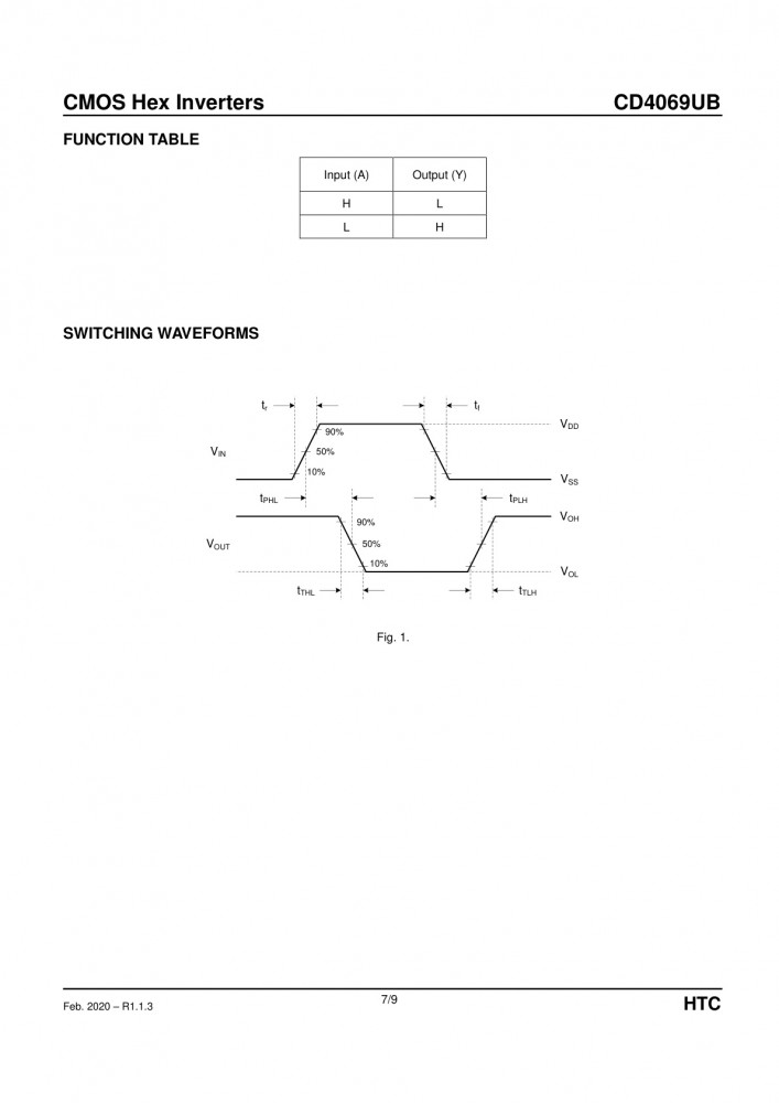 CD4069UBN datasheet page 7