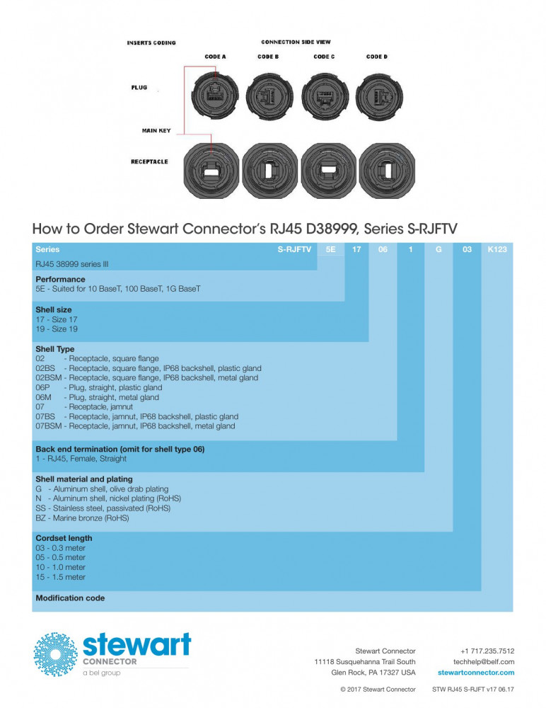 S-RJFTV series technical document page 4