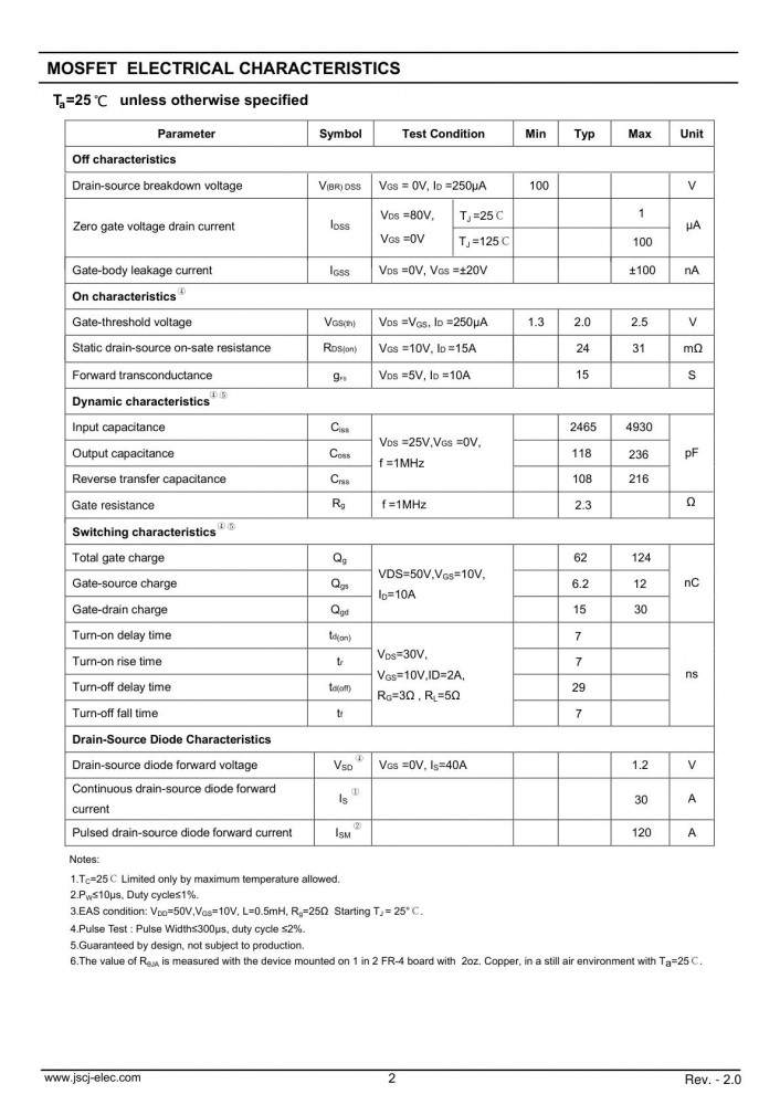 CJU30N10 datasheet page 2