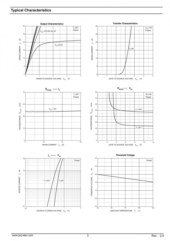 CJU30N10 datasheet page 3