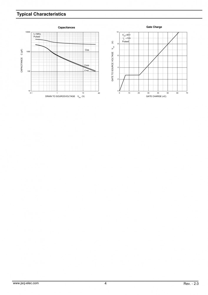CJU30N10 datasheet page 4