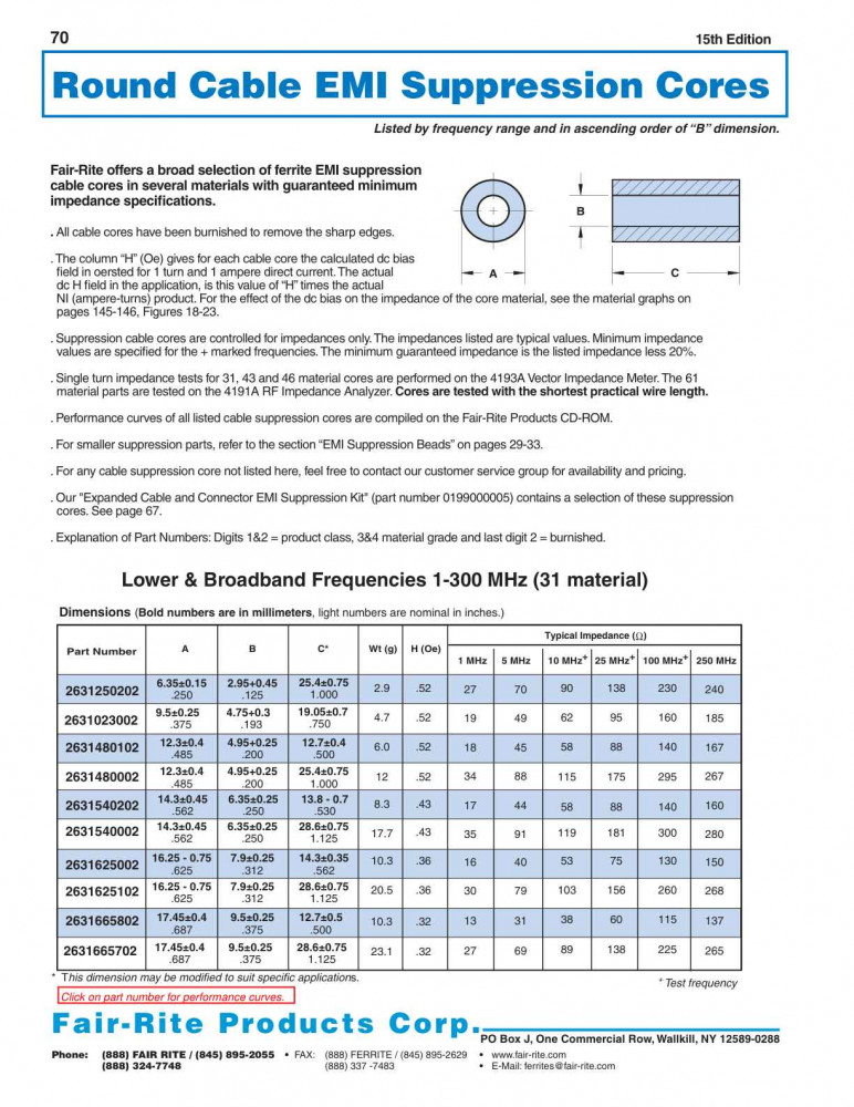 Fair-Rite catalog page 4
