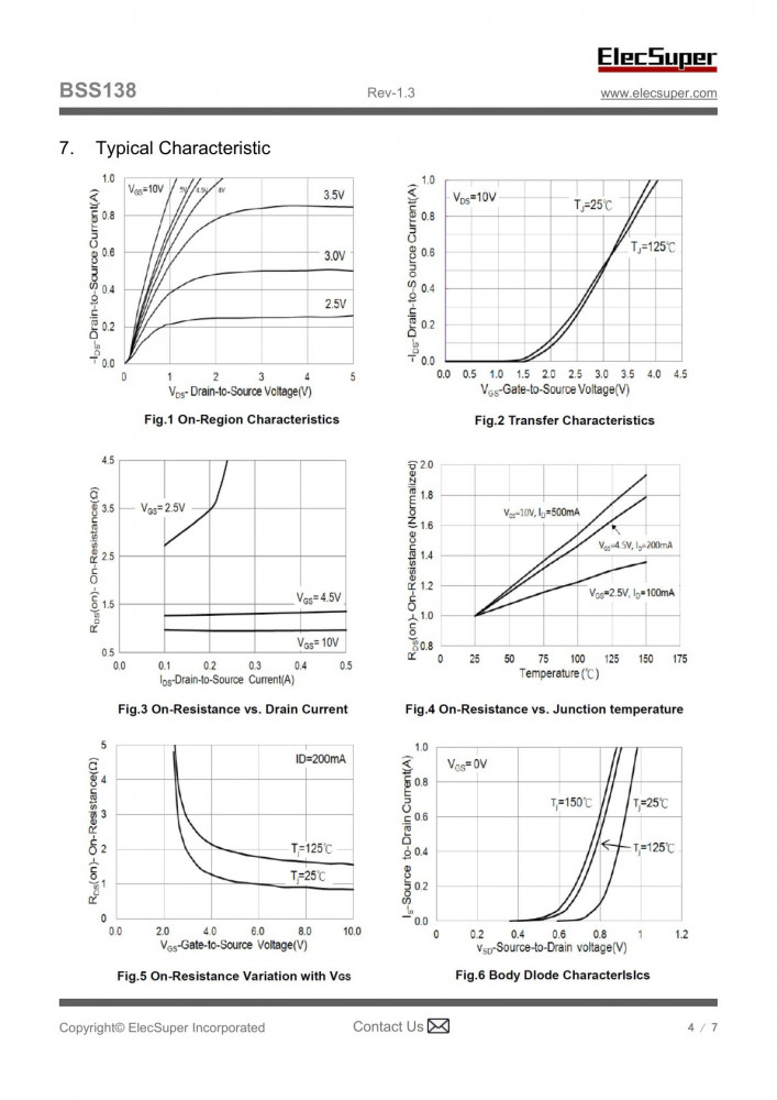 BSS138 datasheet page 4